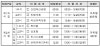 변리사 시험 과목 및 시행 일정2019년 제56회 대비 안내 윤형근 변리사 상표법 강사 네이버 블로그